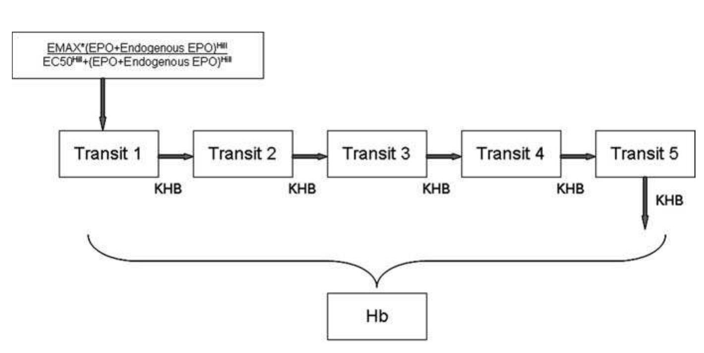 9 schematic of red blood cell transit model. a schematic for