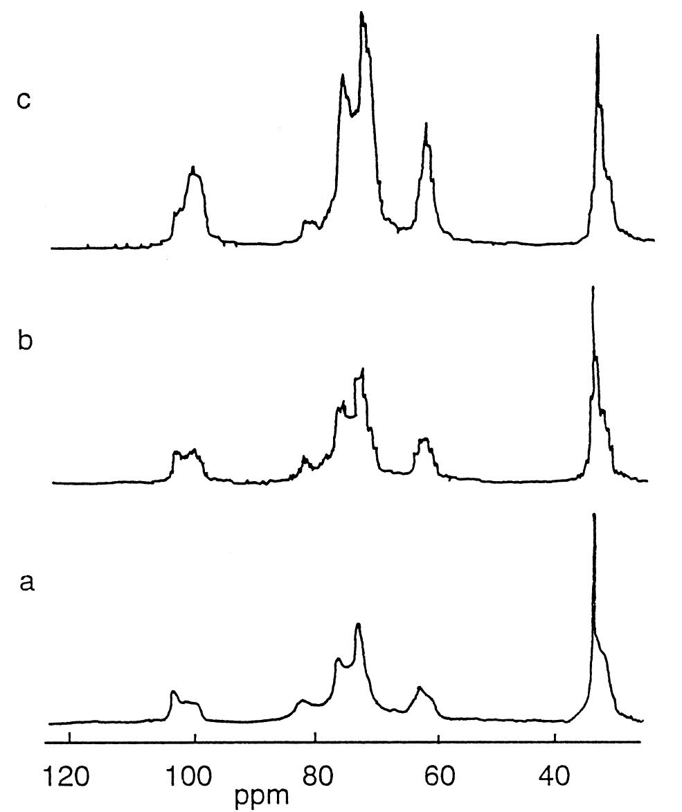 '3c cp mas nmr spectra of moistened wheat starch (500 pl of