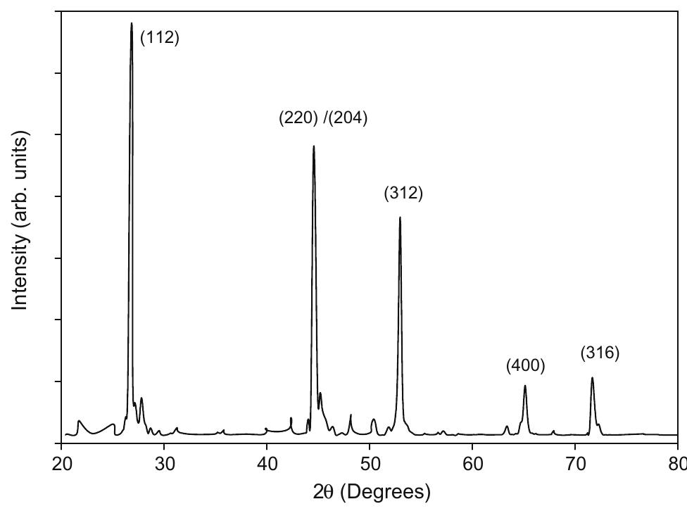 The graph shows the x-ray diffraction pattern of culnse2