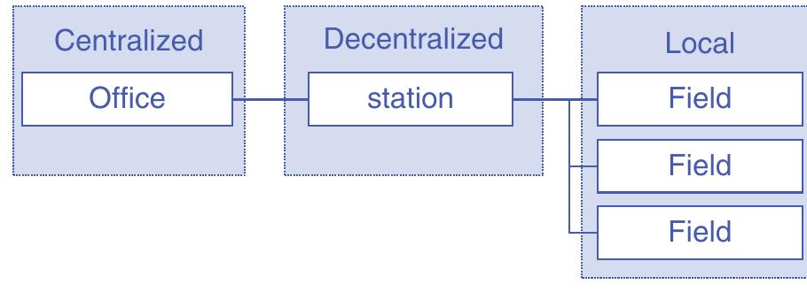 This chart contains real data from a working feeder
