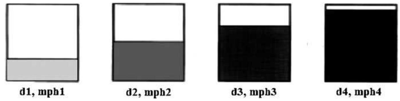6 schematic representation of imd technique. symbols: d
