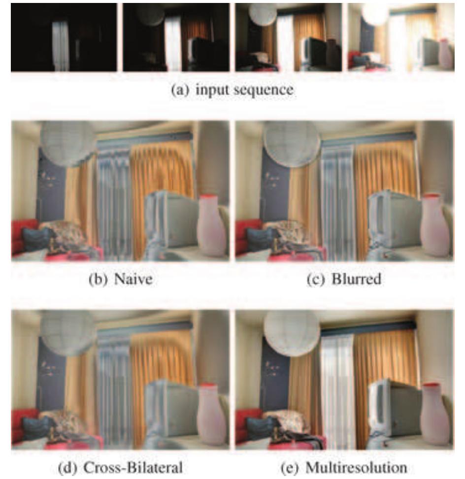 Weighted blending. the input sequence is shown in (a). naive