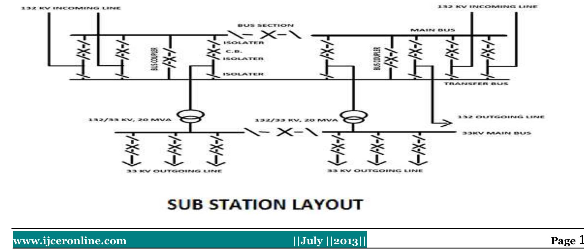 (PDF) Design of 132/33KV Substation