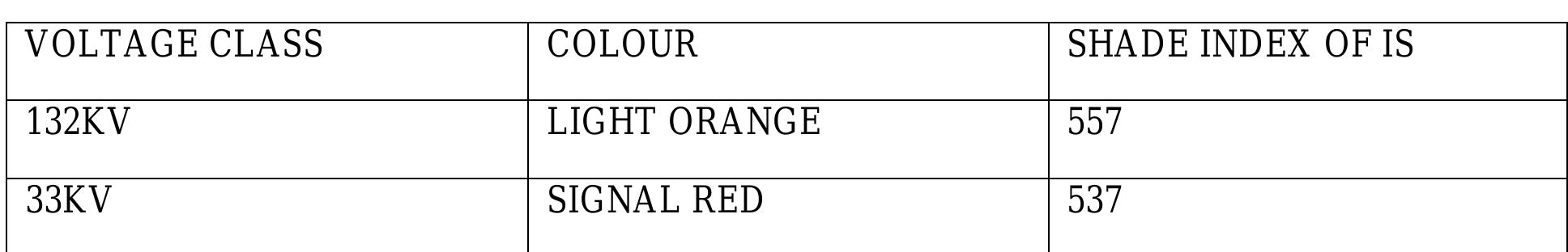 Color scheme for mimic diagram