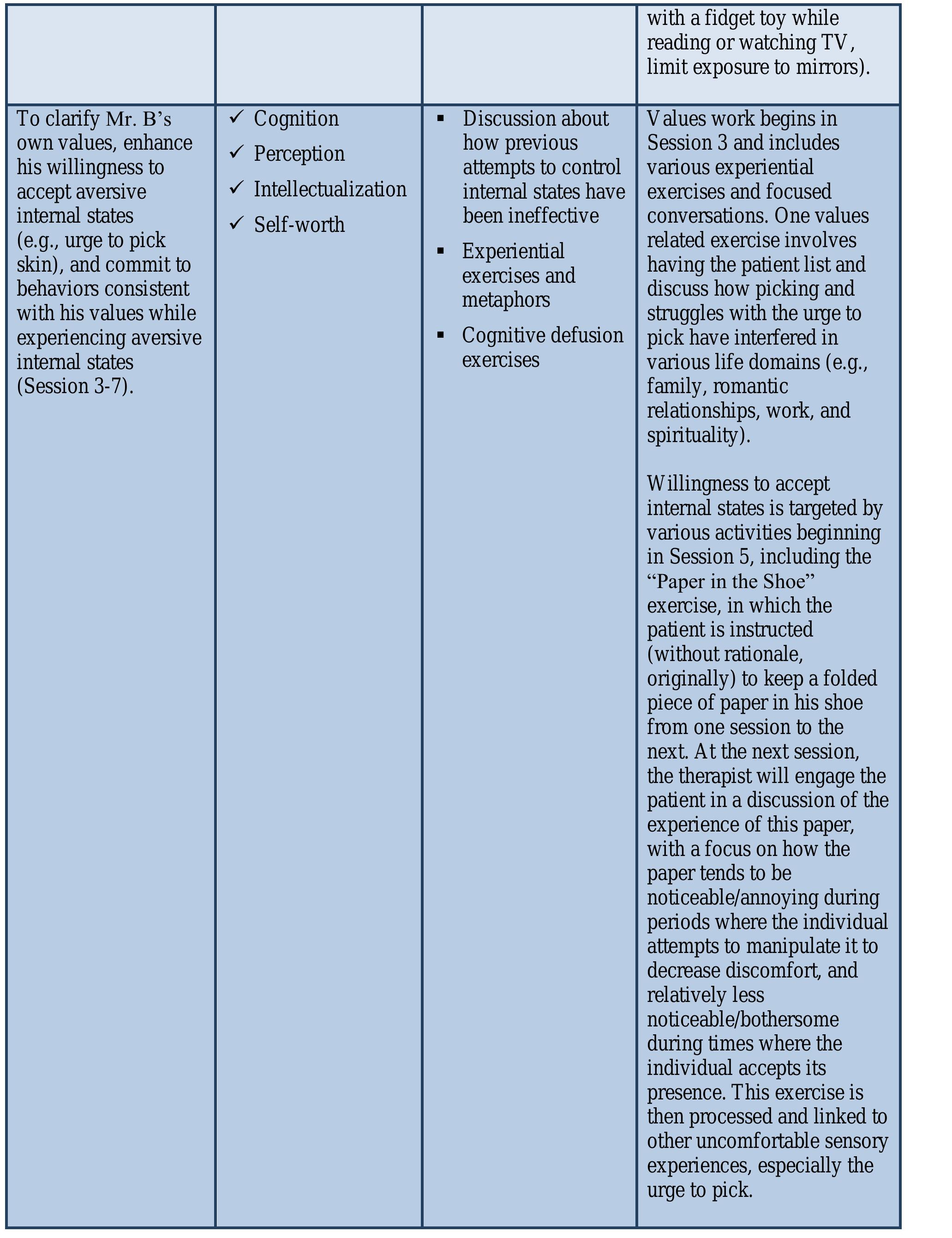 Table 2 - Case Study about Excoriation (Skin-Picking
