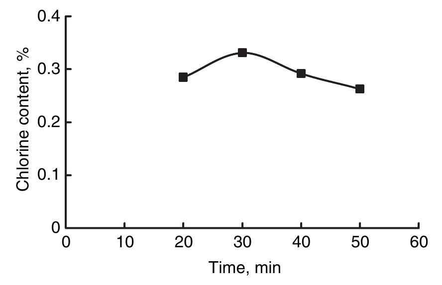 Figure 7 - Effects of cationic fixing agents on the direct
