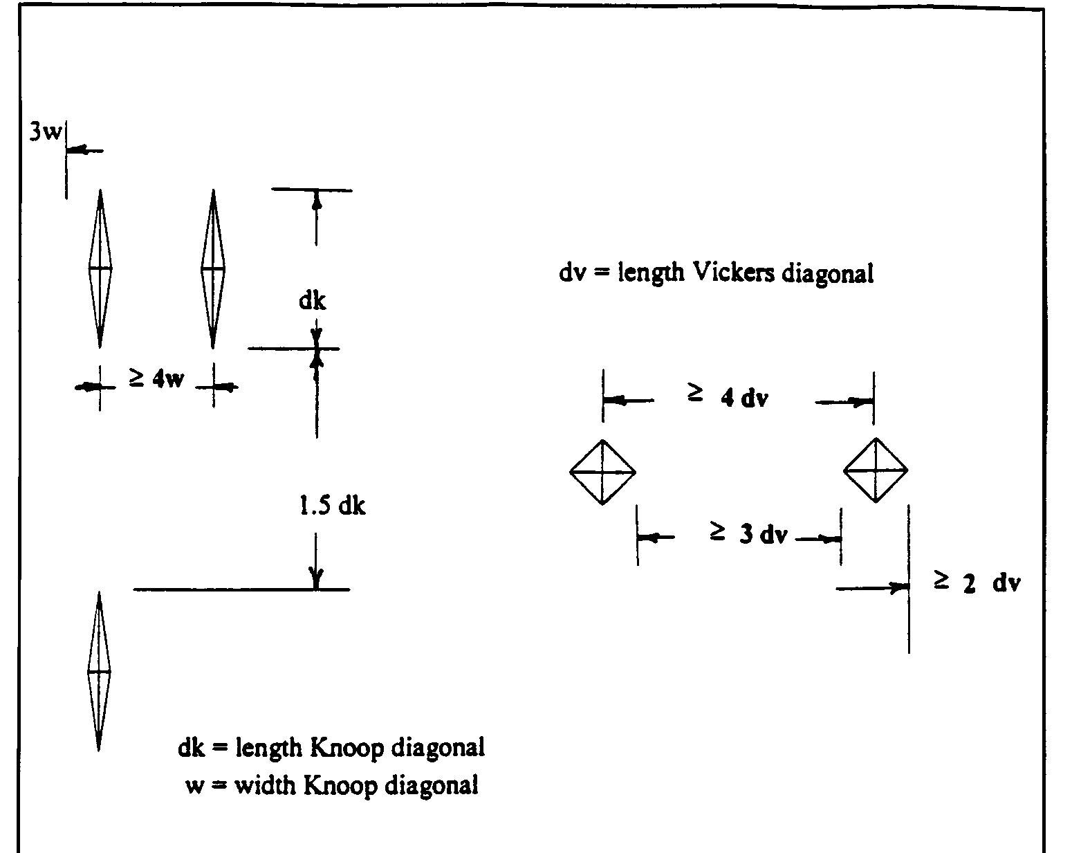(PDF) Standard Test Method for Microindentation Hardness of Materials 1