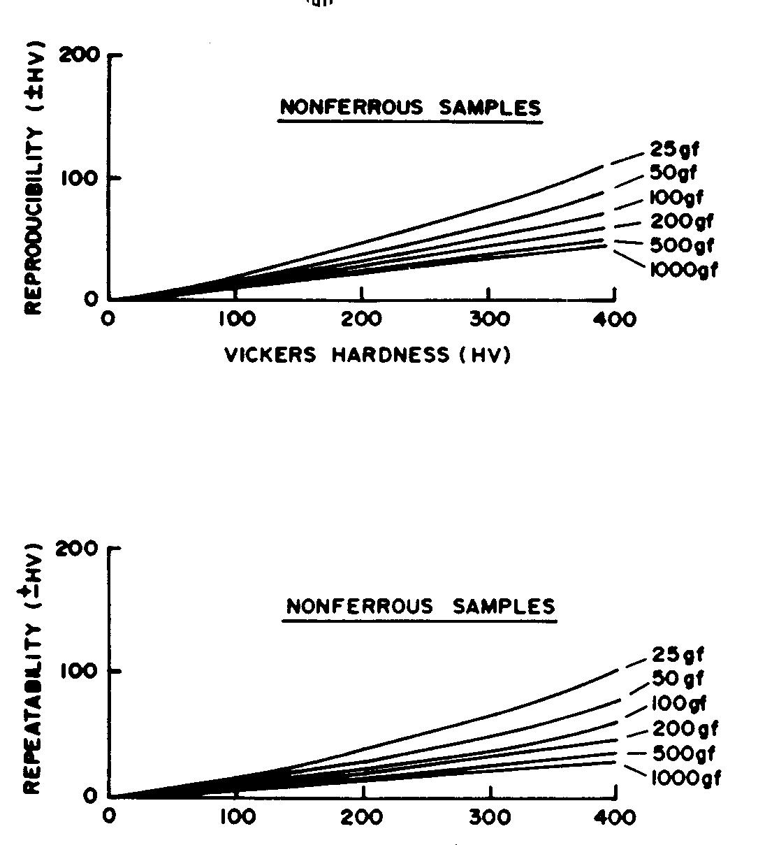 (PDF) Standard Test Method for Microindentation Hardness of Materials 1