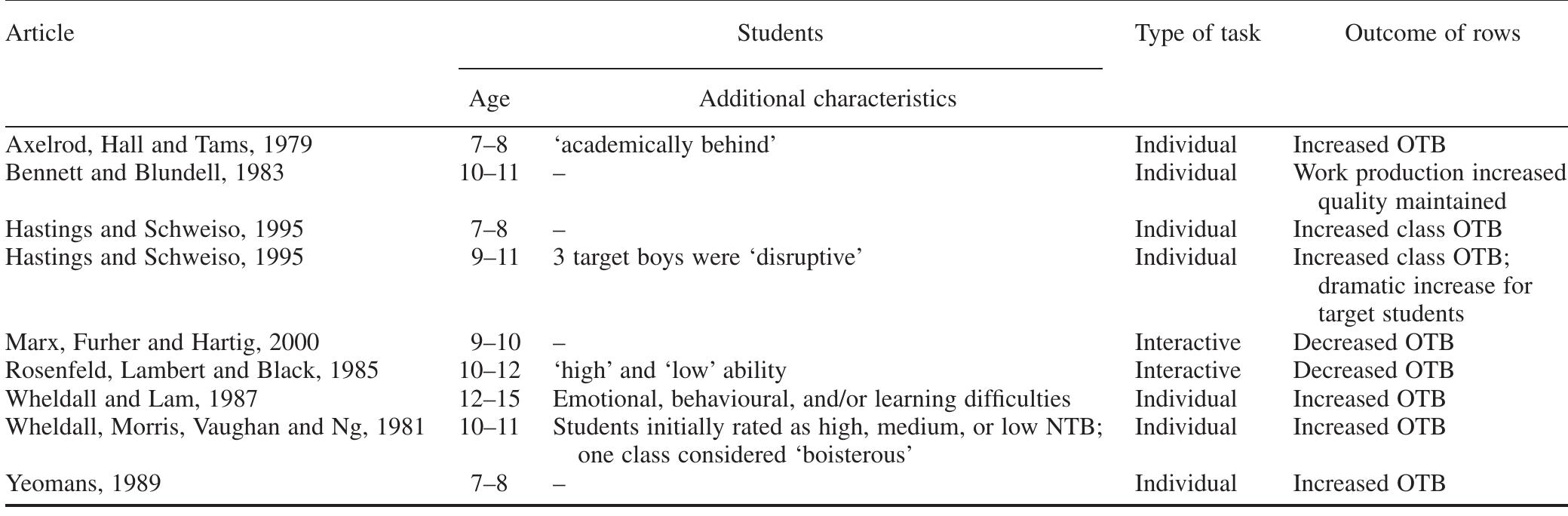 (PDF) Seating Arrangements That Promote Positive Academic and ...
