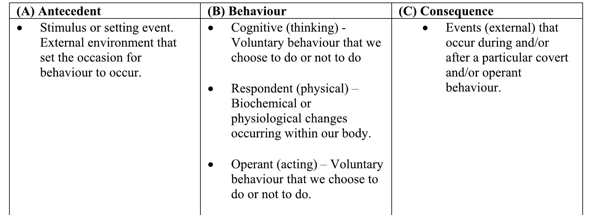 Characteristics of the key parts of the a-b-c model maag