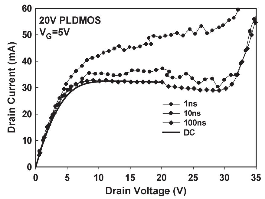 Measured quasistatic i-v curves of 20-v pldmos biased with