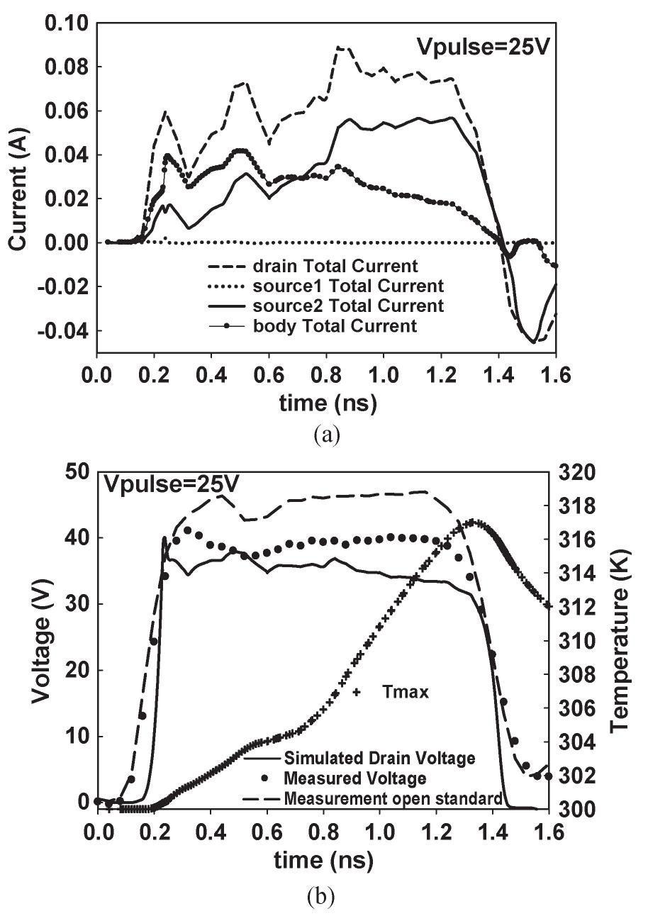 Figure 16 - Analysis of Safe Operating Area of NLDMOS and