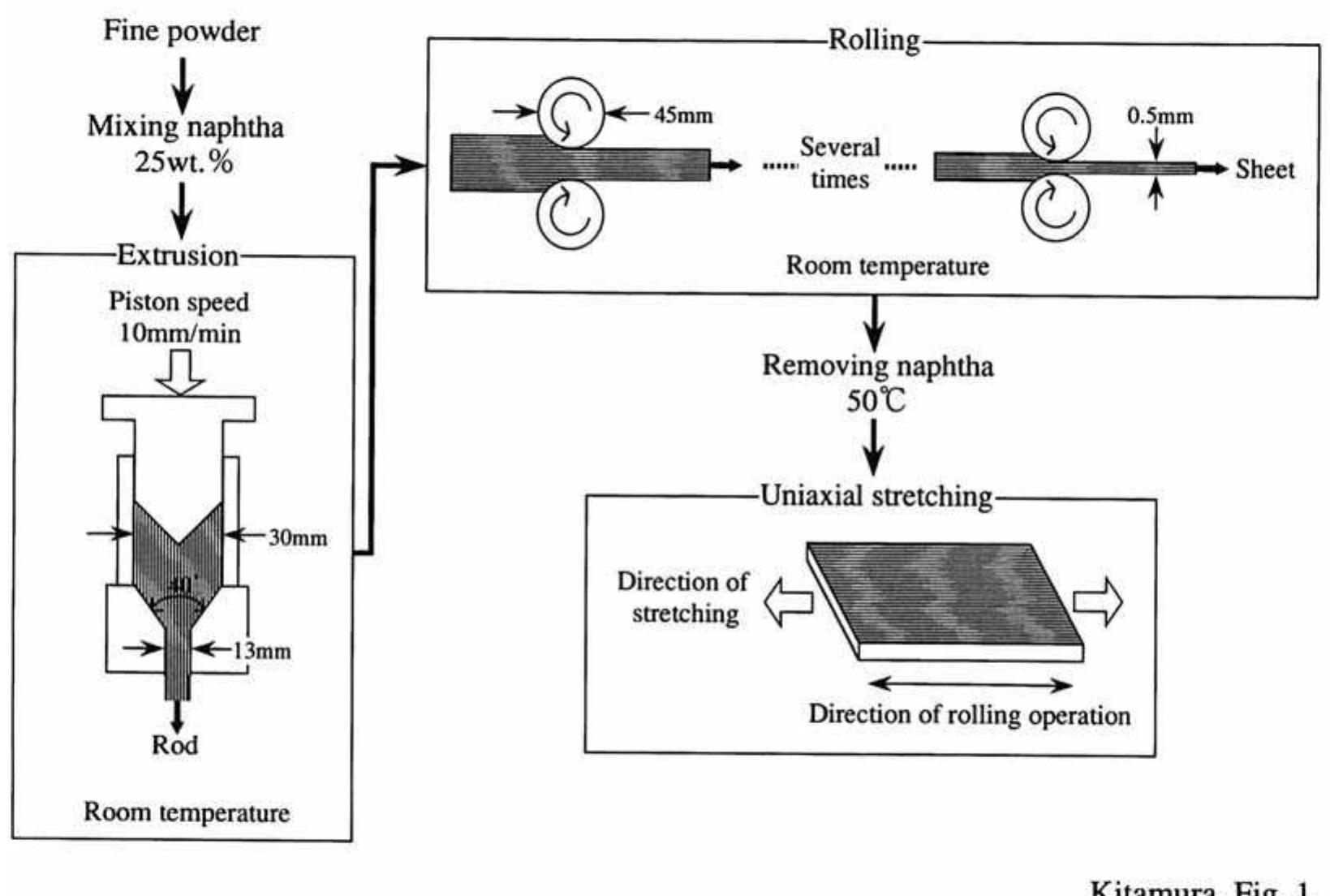 I. production method of ptfe porous membranes.