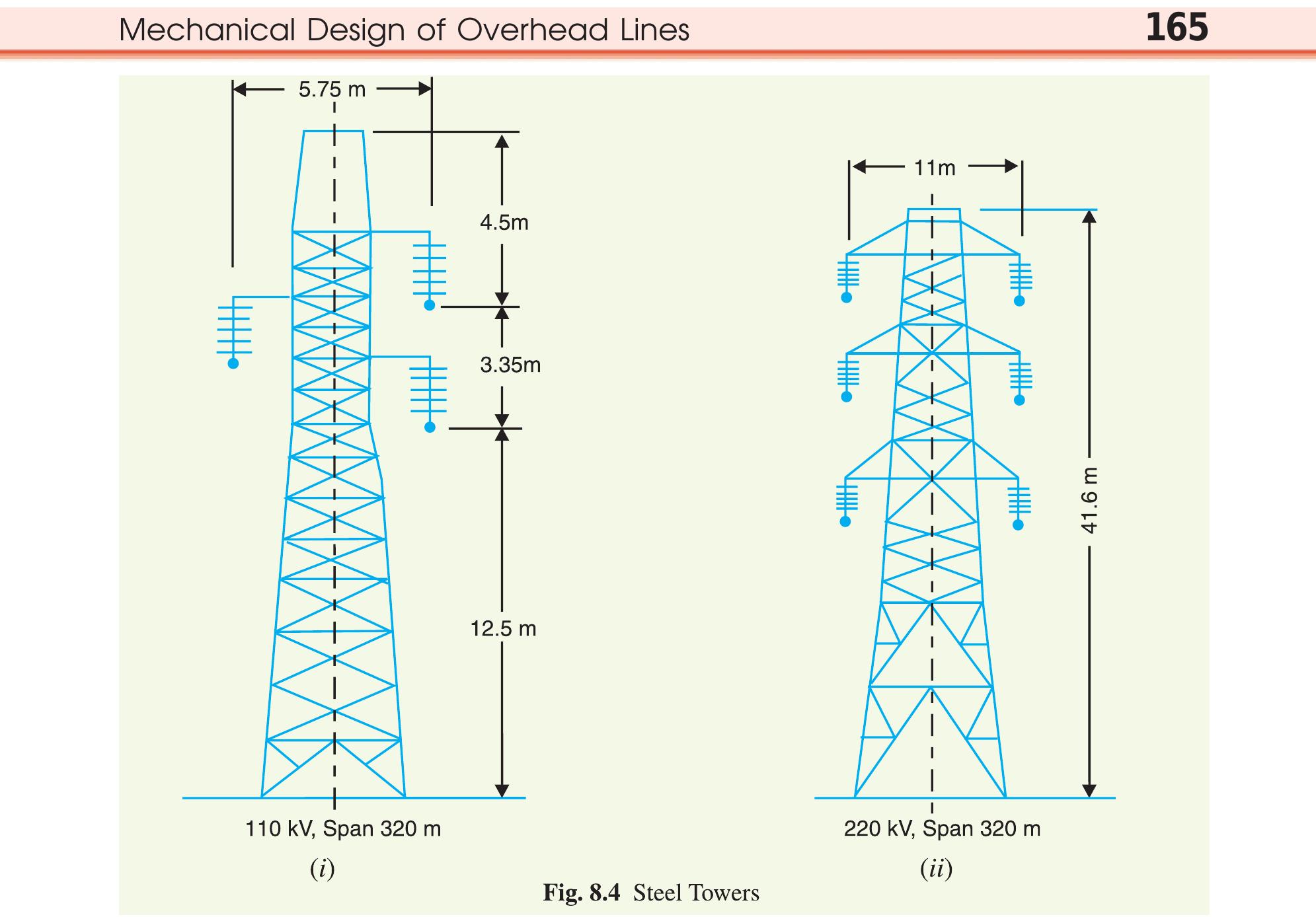Figure 4 - Mechanical Design of Overhead Lines.
