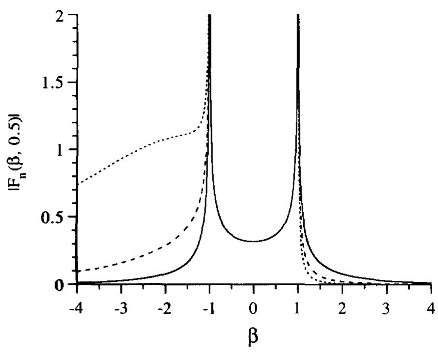 Figure 4 - from Plane wave expansion of cylidrical functions