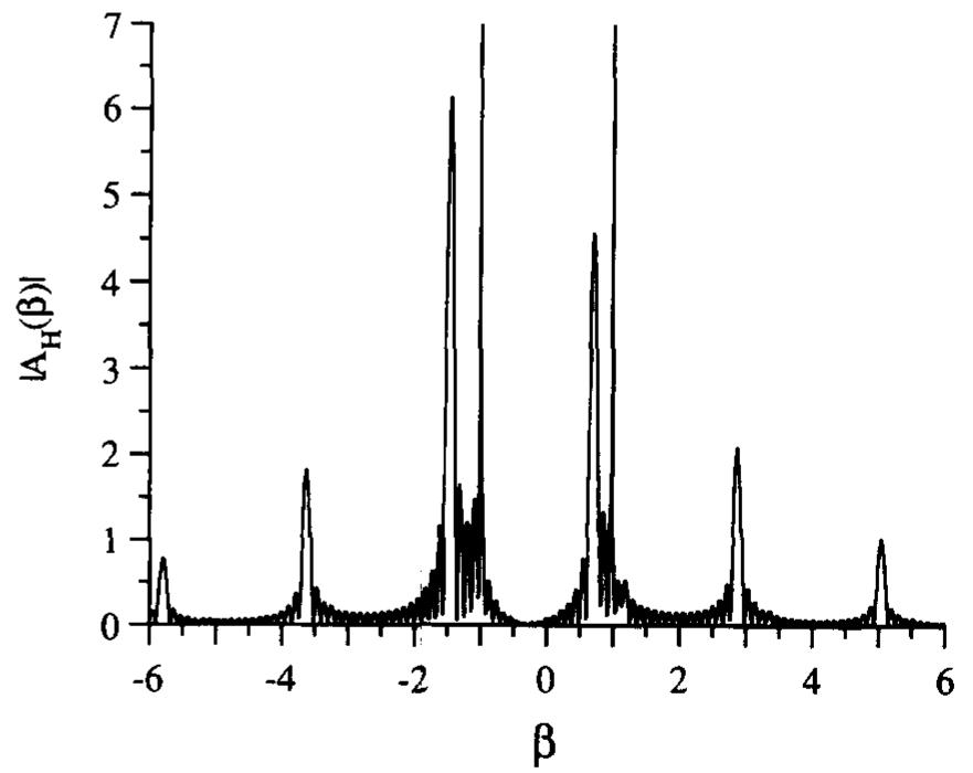 Modulus of the angular spectrum of the field diffracted at 5