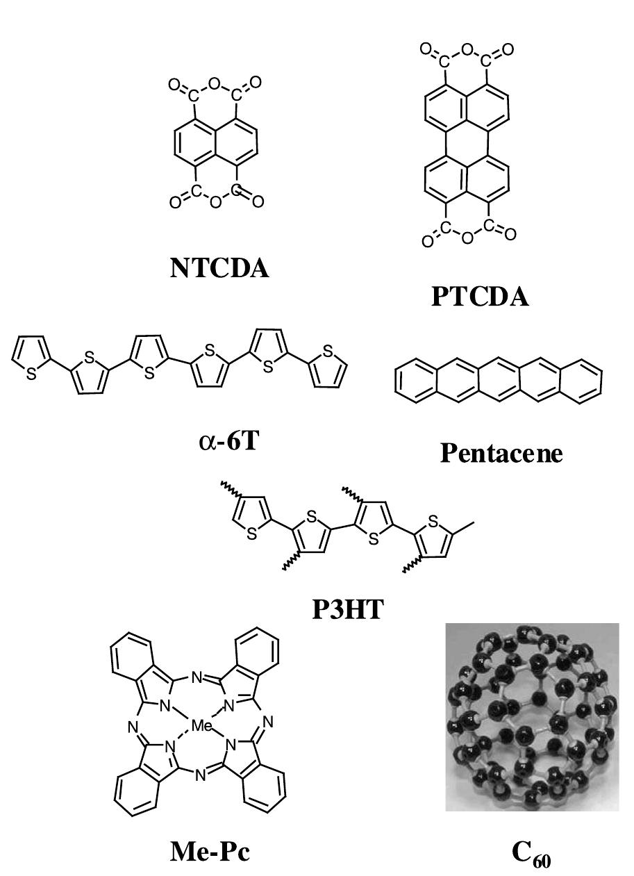 Chemical structure of some of the organic materials used as