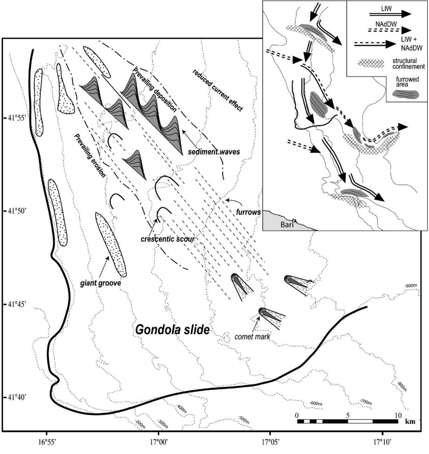 Schematic representation of laterally juxtaposed erosional