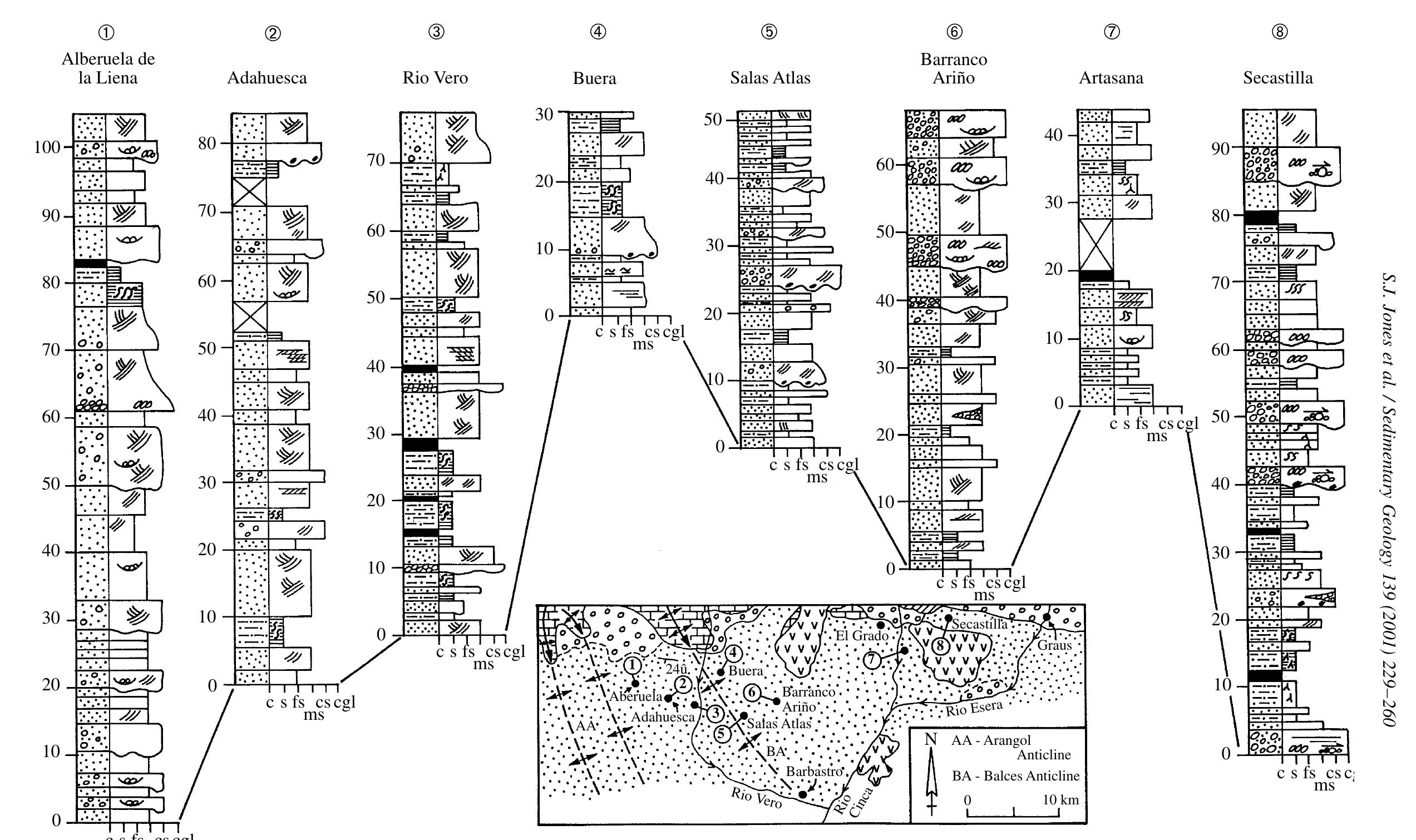 Figure 21 - Braided stream and flood plain architecture: the
