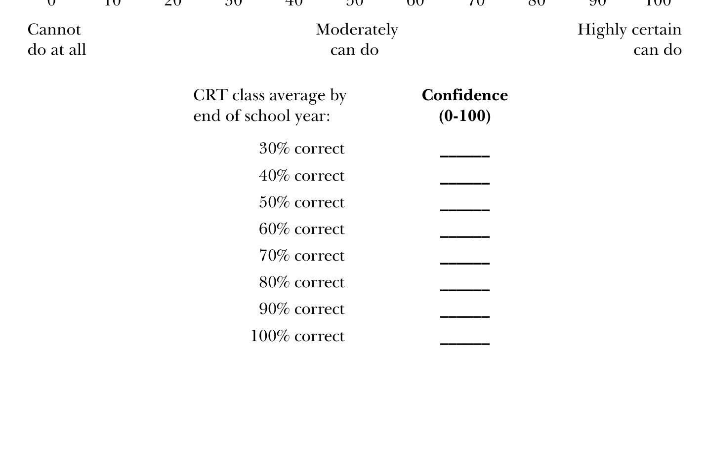 Table 6 - Guide for constructing self-efficacy scales