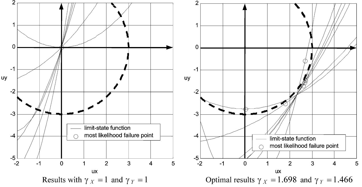 Design points before and after calibration with global