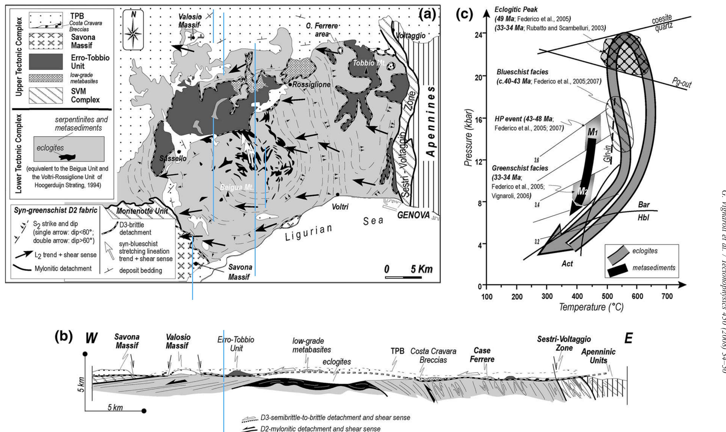 Al map and (b) interpretative cross section ofithe voltri