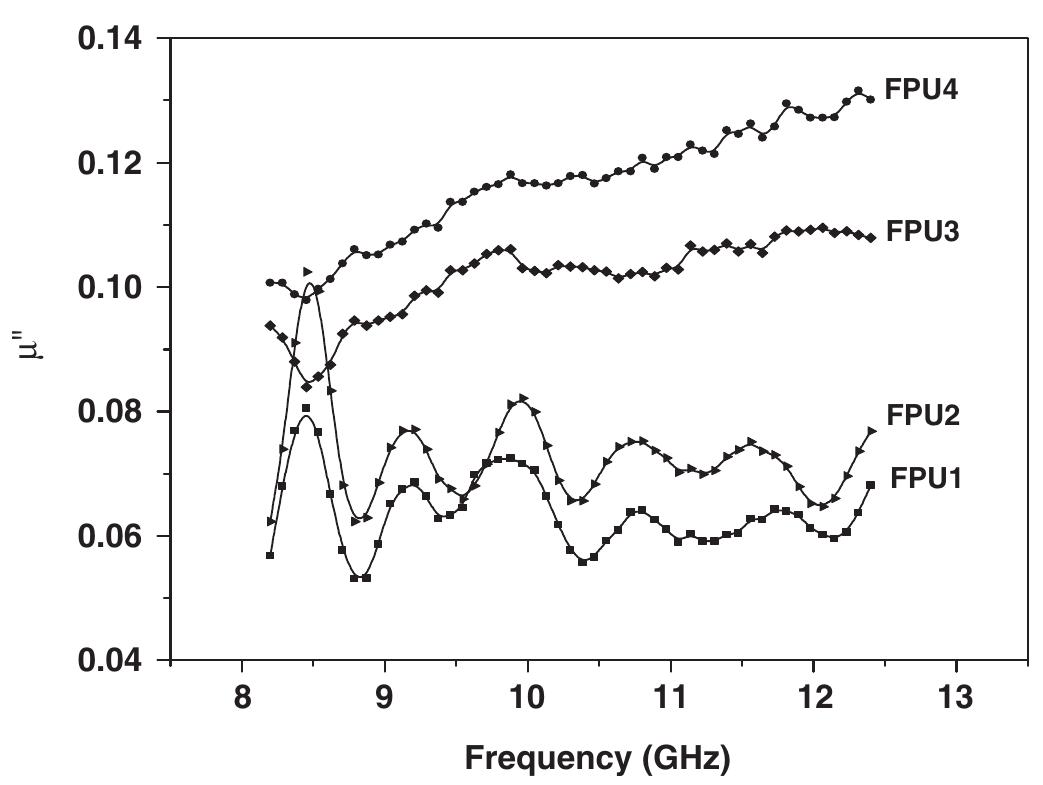 Figure 4 - from Complex permittivity, complex permeability