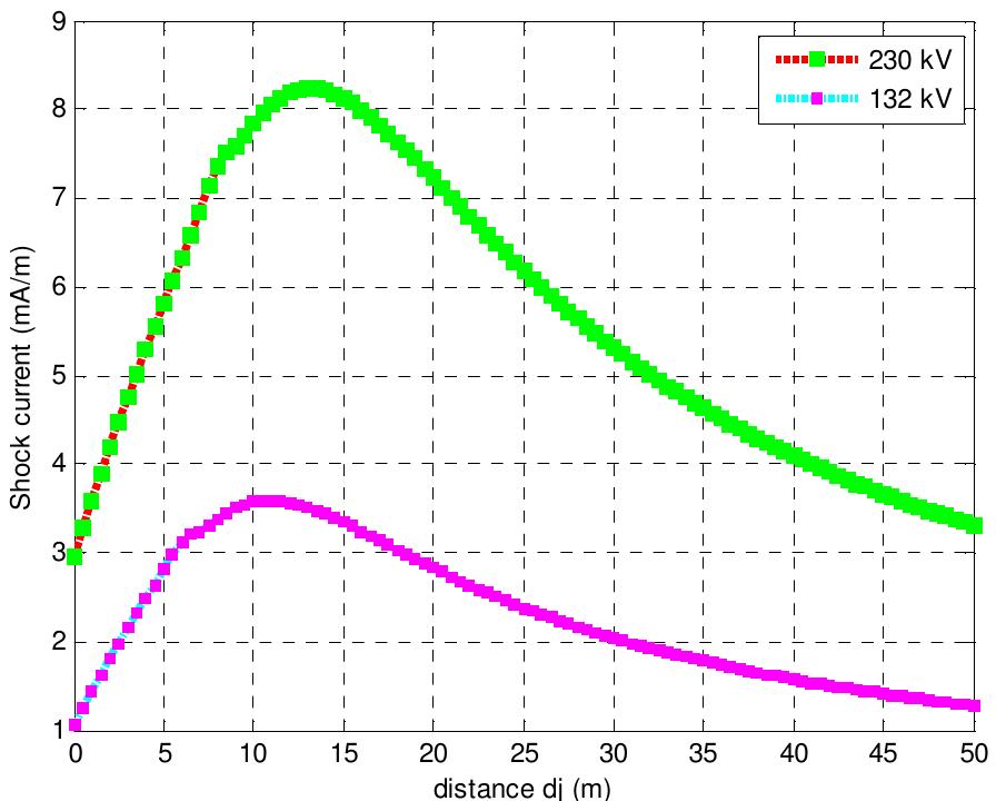 Shock current on fence due to electrostatic effect distance