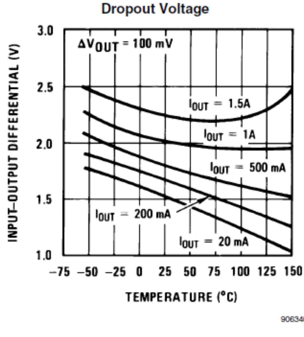 Figure 23 - PWM Techniques: A Pure Sine Wave Inverter