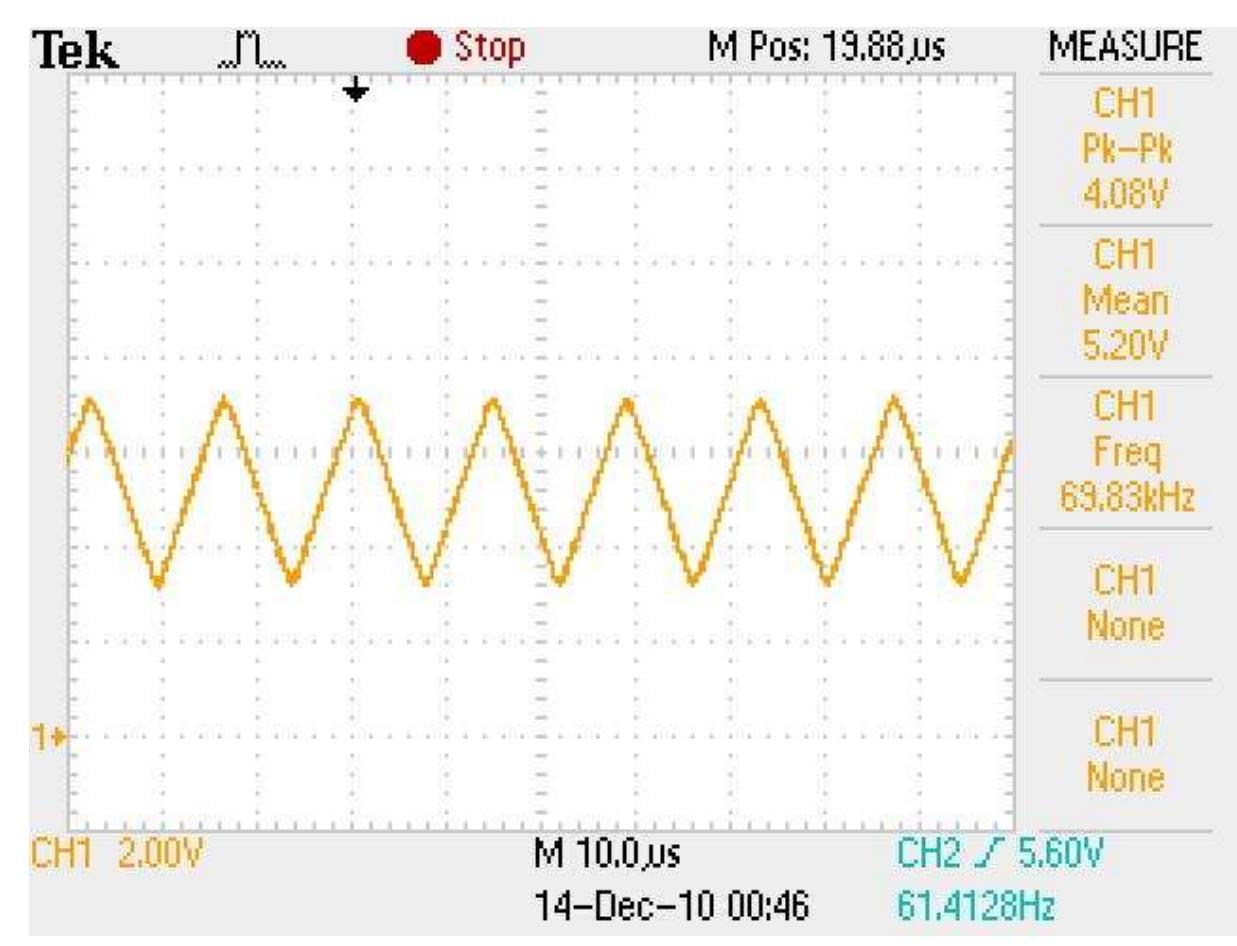 Output of the triangle wave generator