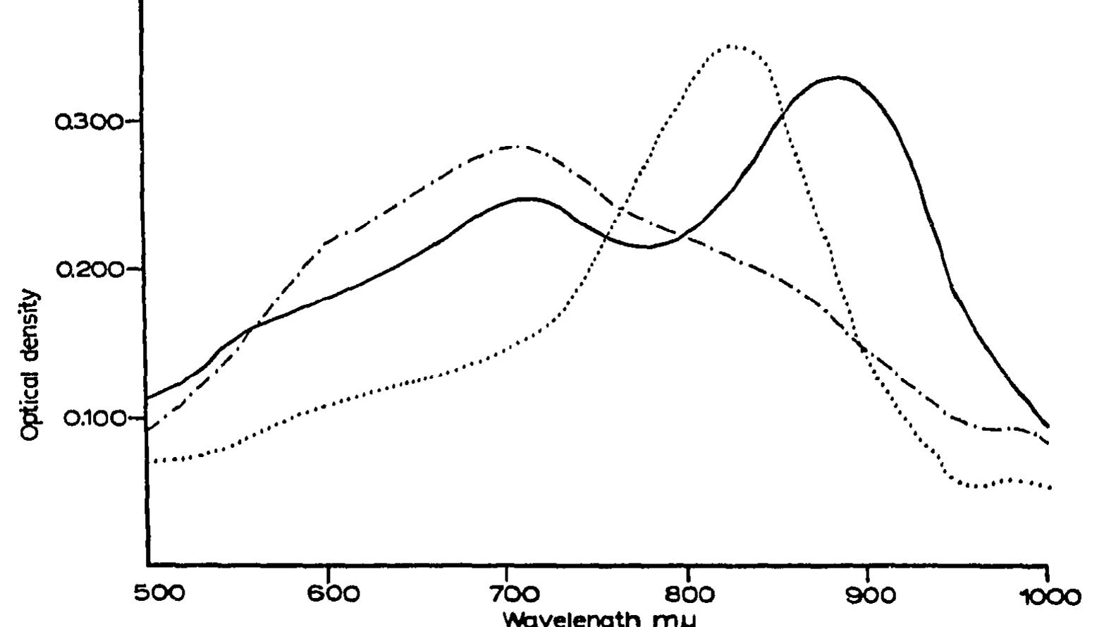 (PDF) A modified single solution method for the determination of ...