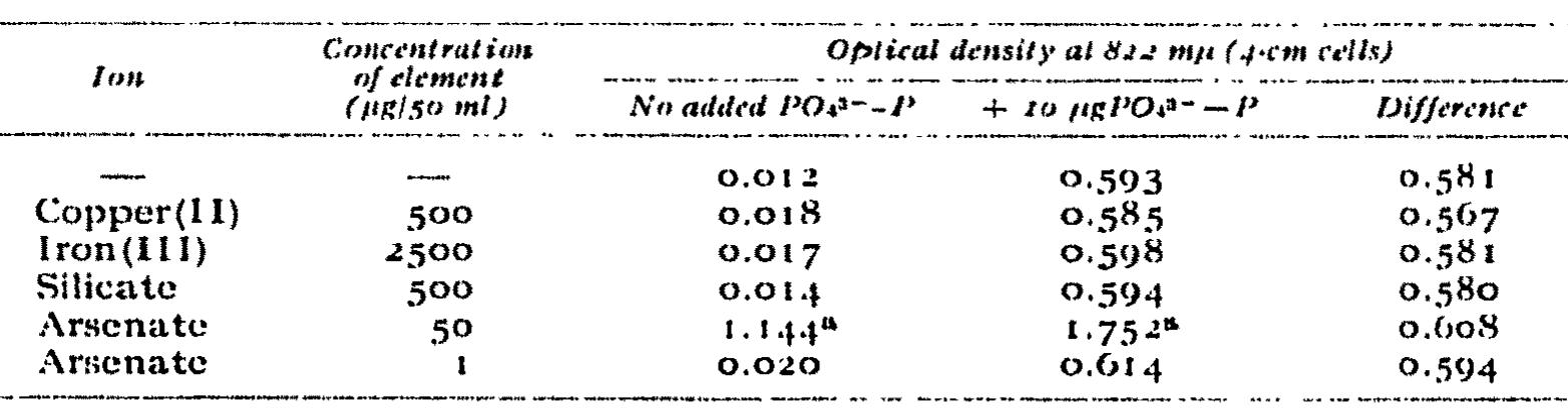 Pdf A Modified Single Solution Method For The Determination Of Phosphate In Natural Waters