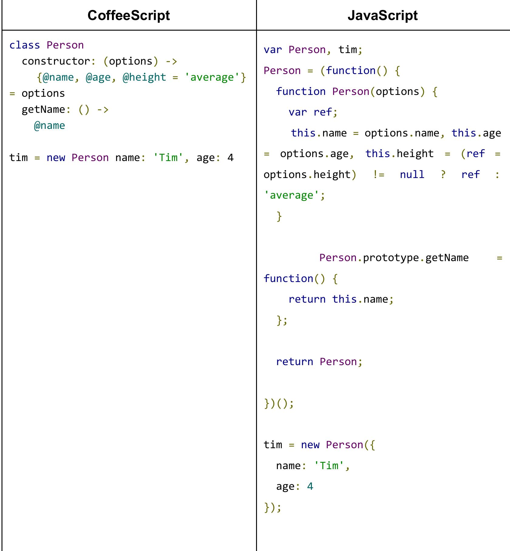 Table 1 Managing Data Visualization Pipeline With