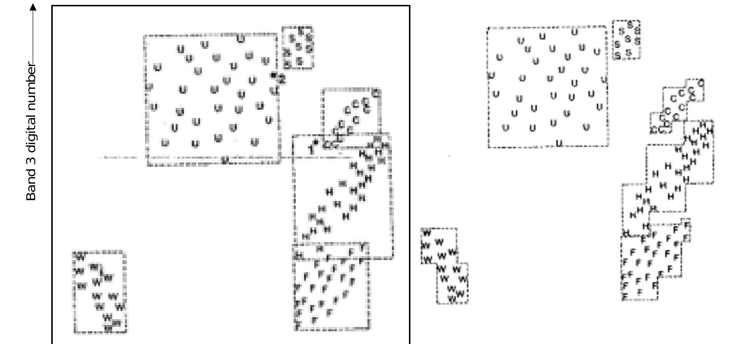 D: stepped parallelepipeds to avoid overlap (source