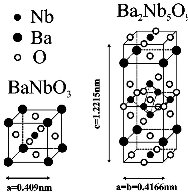 Crystal structure of banbo3 and ba,nb;o, compounds.