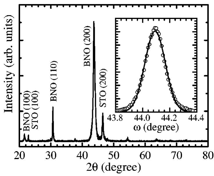 Xrd pattem of a banbo3_, film grown on srtio3. inset shows