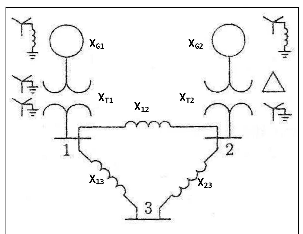 2(a): one line diagram of a simple three-bus power system