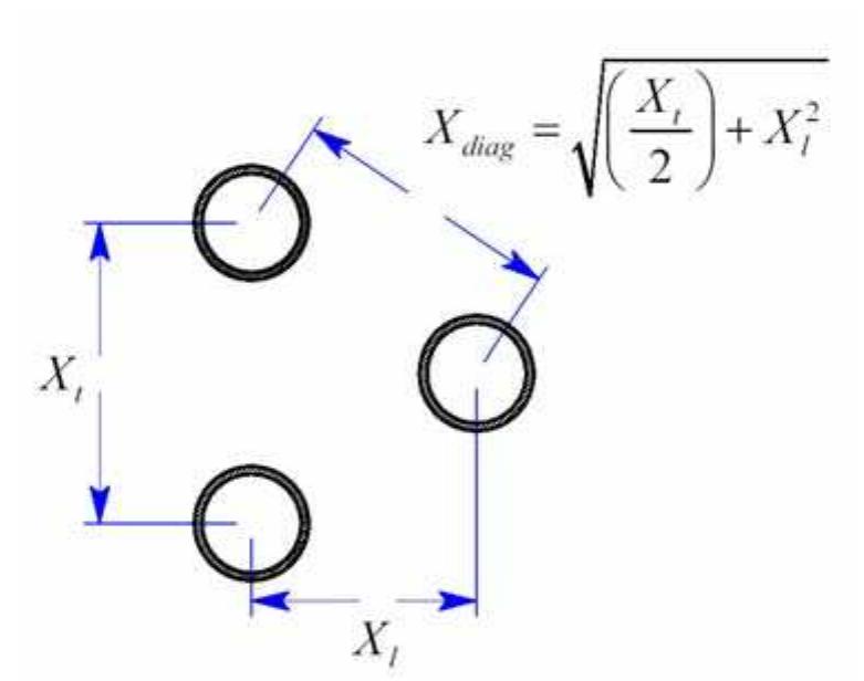 4. diagram of minimum free flow area