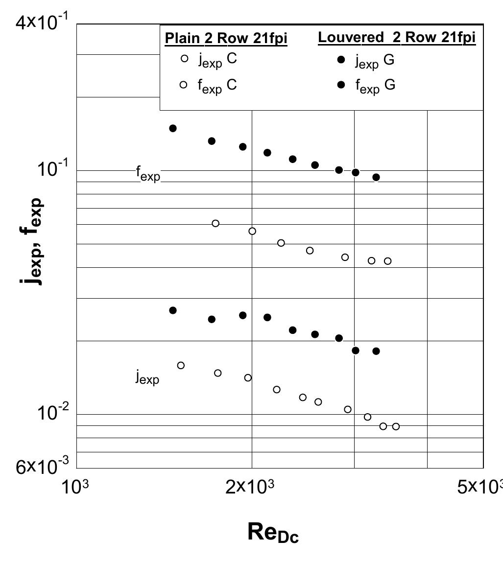 Figure 53 - MEASUREMENT OF FINNED-TUBE HEAT EXCHANGER