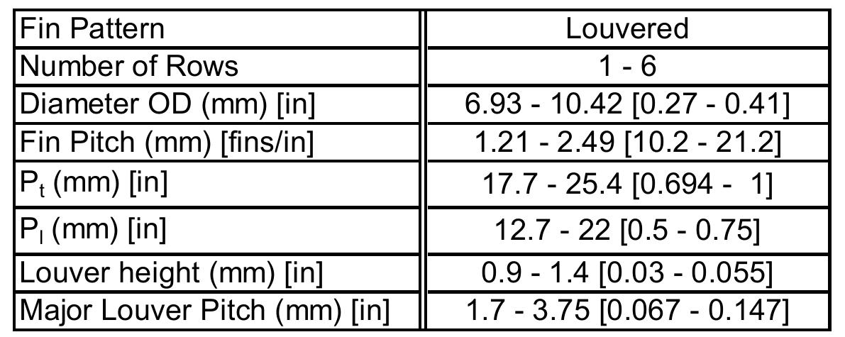 Table 6 - from MEASUREMENT OF FINNED-TUBE HEAT EXCHANGER