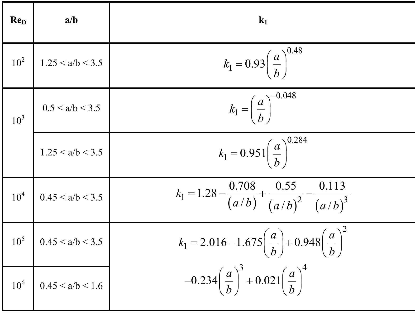 3. staggered array geometry factor factor, c., must be