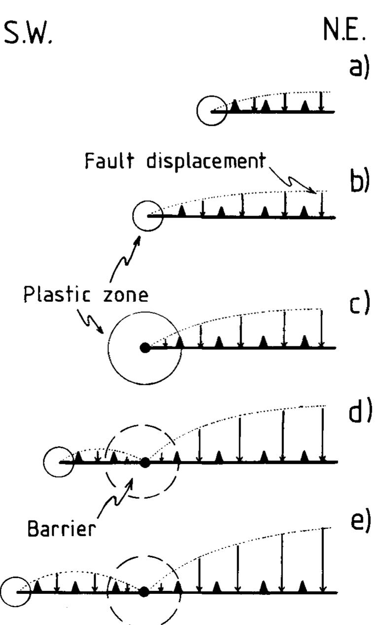 Schematic diagram illustrating the growth of a segmented