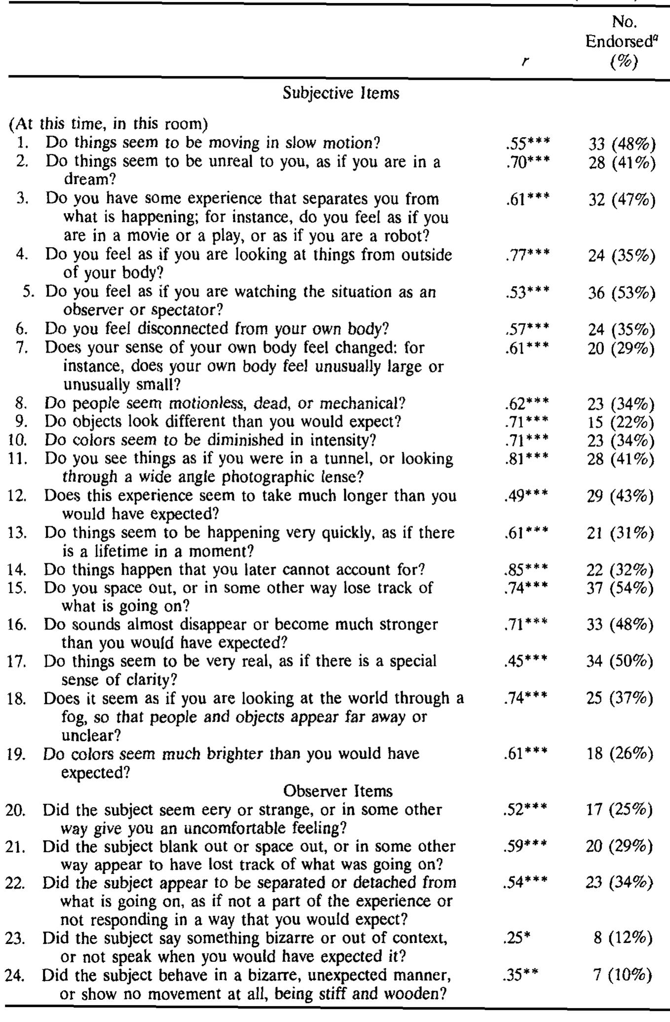 (PDF) Measurement of Dissociative States with the Clinician ...