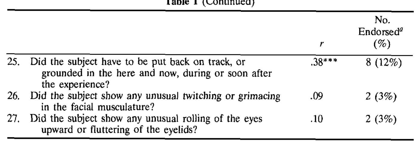(PDF) Measurement of Dissociative States with the Clinician ...