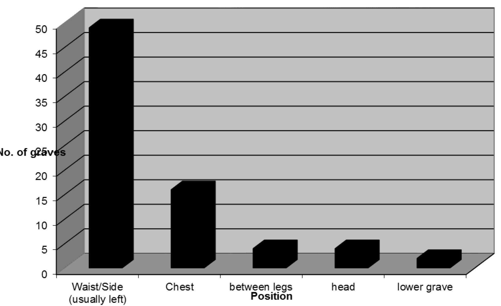 Figure 3 - from Transforming Body and Soul: Toilet
