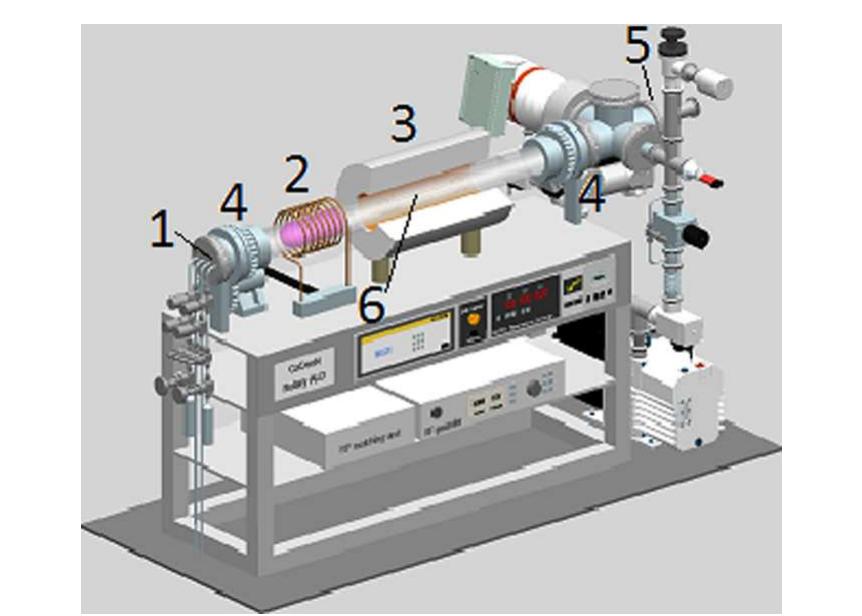 Schematic diagram of the rotary reactor showing (1) inlets
