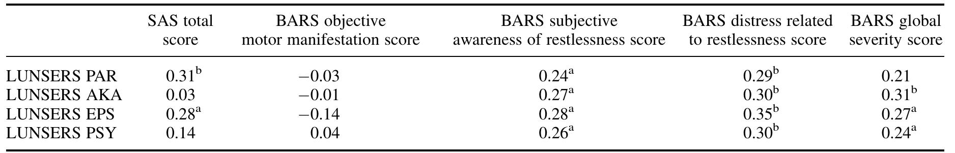 (PDF) Liverpool University Neuroleptic Side-Effect Rating Scale ...