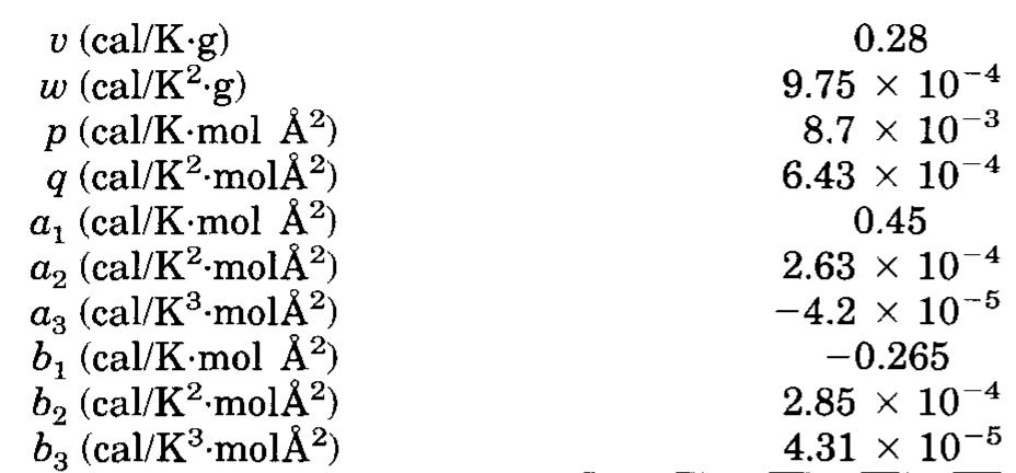 V. global fitting parameters for heat capacity function