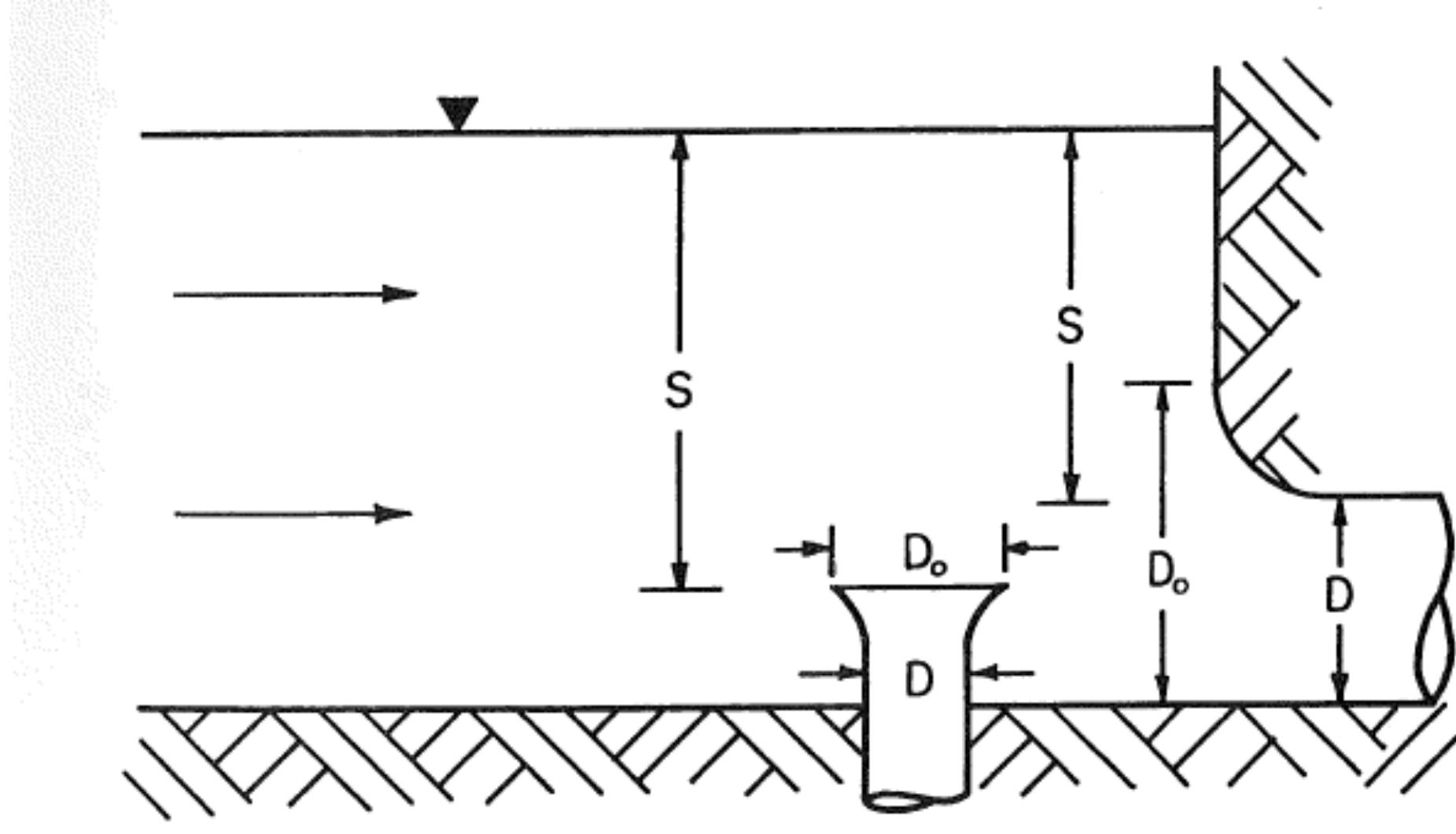 Horizontal and vertical intake designs (note, inverted