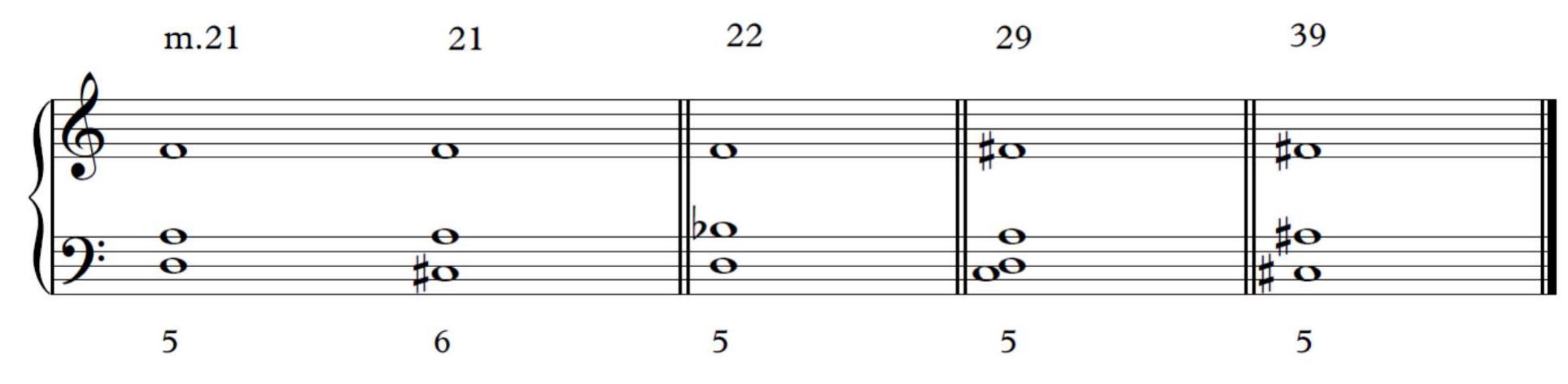 connection of augmented triad to beginning and endings of